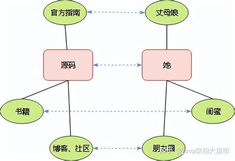 Spring源码如何阅读？看完这份spring源码核心文档，我悟了 知乎