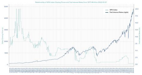 The Domino Effect Of Us Interest Rate Hikes Stoic Capital
