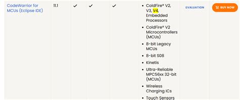 Solved 支持coldfire V4e Core内核，可以直接创建纯汇编工程模板的软件开发工具推荐 Nxp Community