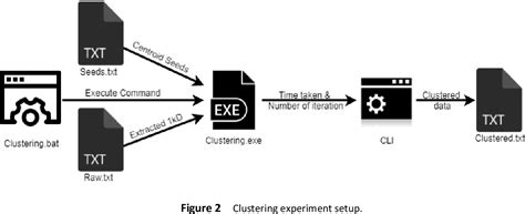 Figure 1 From Pixel Value Graphical Password Scheme Analysis On Time