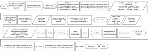 Flowchart Representing The Code For Inserting The Columns As The Download Scientific Diagram