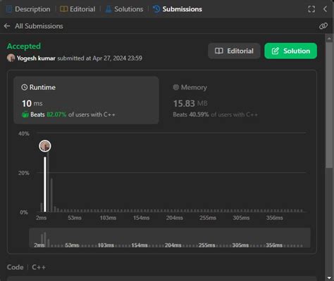 Yogesh Kumar On Linkedin 60daychallenge Leetcode 60daychallenge