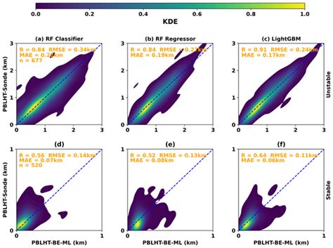 Amt Best Estimate Of The Planetary Boundary Layer Height From Multiple Remote Sensing Measurements