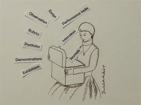 K Log Assessing Student Learning In Online Education Part 1