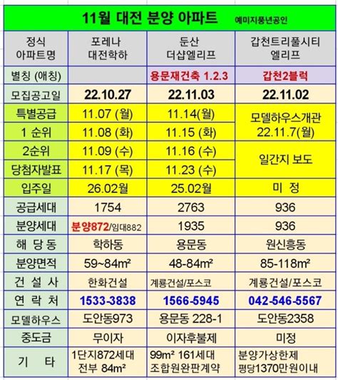 둔산더샵엘리프용문동재건축 123 네이버 블로그