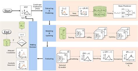 Figure 1 From Surrogate Assisted Evolutionary Q Learning For Black Box