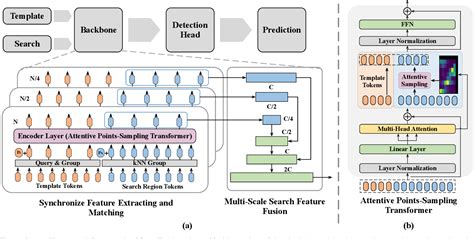 Synchronize Feature Extracting And Matching A Single Branch Framework For 3d Object Tracking