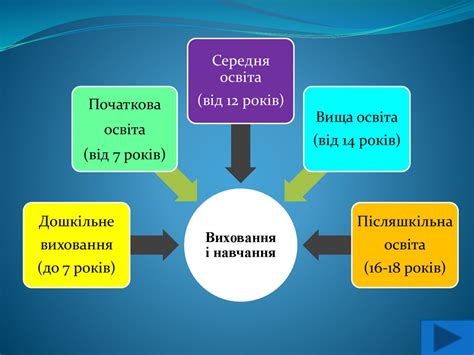 Історія давнього Риму презентация онлайн