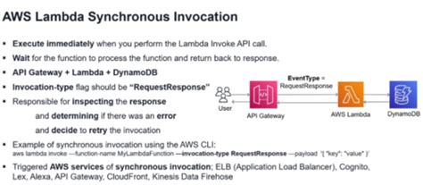 Aws Lambda Flashcards Quizlet
