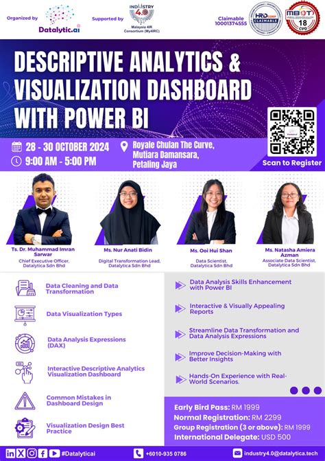 Datalytic Ai On Linkedin Datalyticai Data Analytics Powerbi Powerbitraining Dashboarddesign…