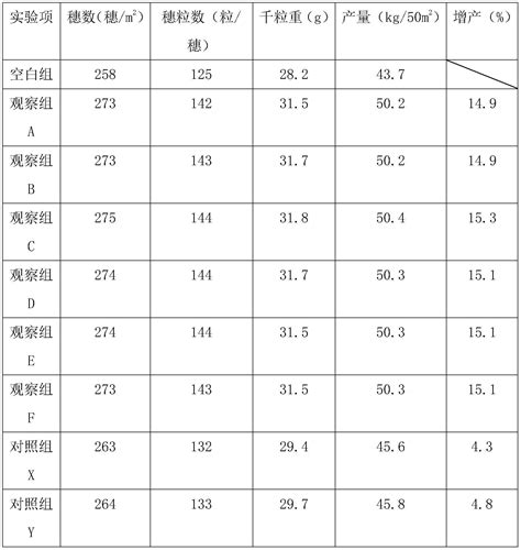 一种果蔬废弃物制备生物有机物水溶肥的方法与流程