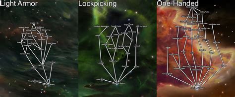 Skyrim Perk Point Mod Lindaadviser