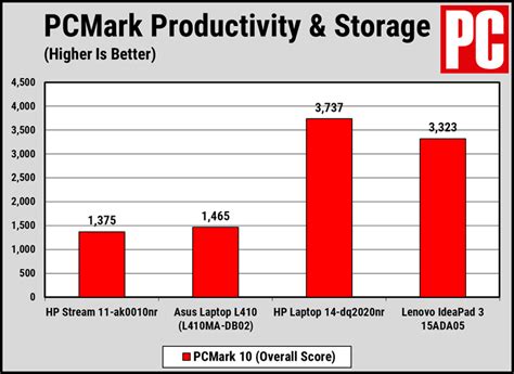 Hp Stream Review Pcmag Uk