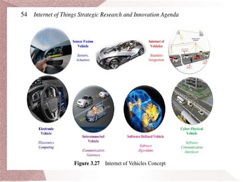 Materi Iot Ppt