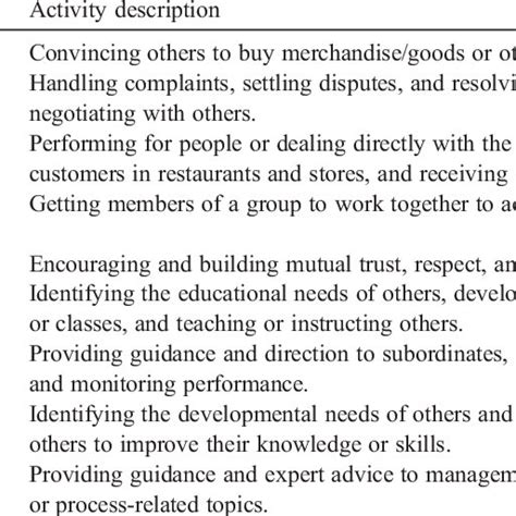 Summary Of Web Based Job Analysis Process Graphical Depiction Of