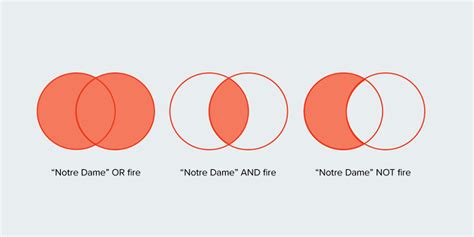 why use boolean search operators for seo