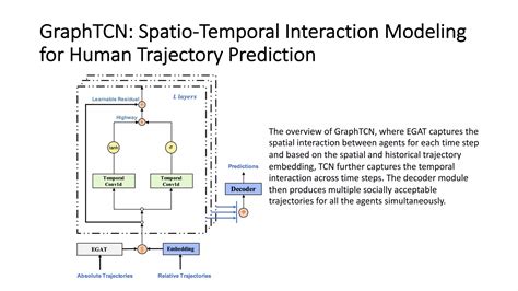 Pedestrian Behavior Intention Modeling For Autonomous Driving V Ppt