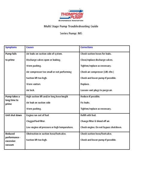 Multi Stage Pump Troubleshooting Guide Rev 1 Pdf