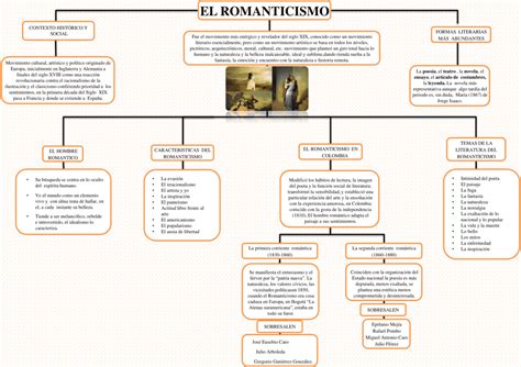 Crea Un Mapa Conceptual Efectivo En Powerpoint F Cil