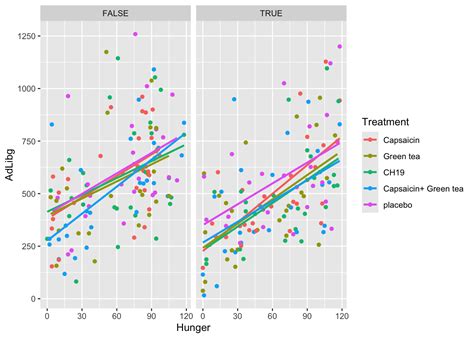 Chapter Descriptive Statistics And Plotting Data Analysis In R For Consumer Science