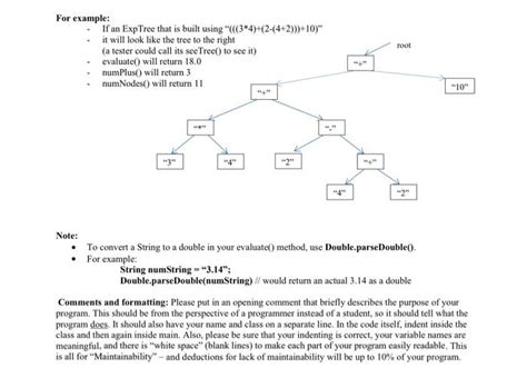 Solved Minilab Exptree You Are Given A Class Called Chegg