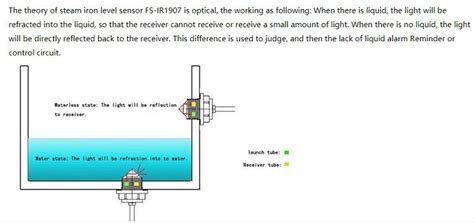 China Customized Dfs Ir1907 High Accuracy Level Sensor Manufacturers
