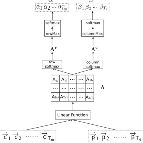 An Example Of Entity Linking With Knowledge Graphs A A Small
