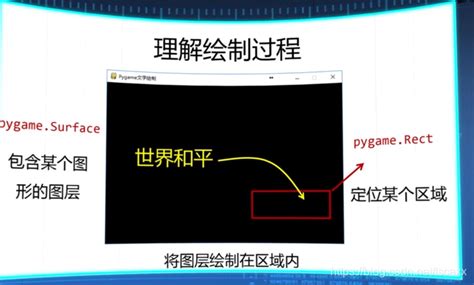 Pygame学习笔记——自己整理(后续更新~)indowfillblack Csdn博客 Pygame学习笔记——自己整理(后续更新~)indowfillblack Csdn博客
