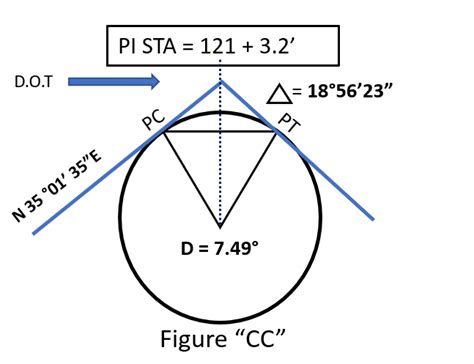 Solved ˆFigure CC What is the Azimuth from North of the Chegg com