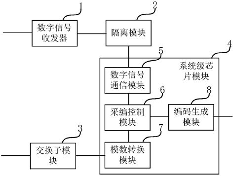 Miniature Telemetering Editor Eureka Patsnap