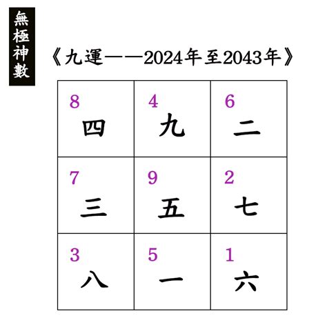 《九運——2024年至2043年》 無極神數