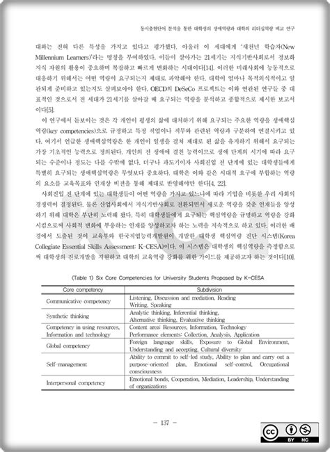 동시출현단어 분석을 통한 대학생의 생애역량과 대학의 리더십역량 비교 연구