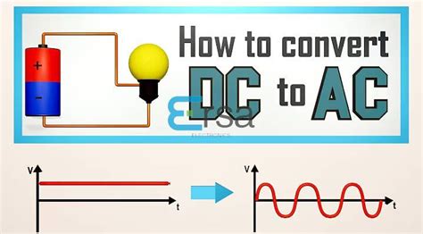 DC To AC Converter A Complete Guide