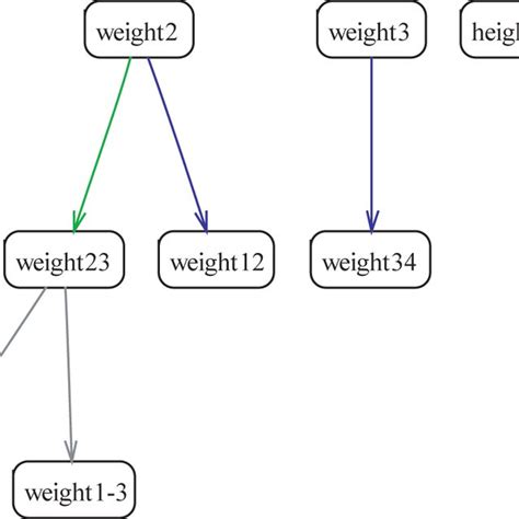 an example of a implication graph download scientific diagram
