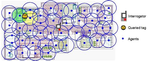 design and implementation of rfid based object locators intechopen