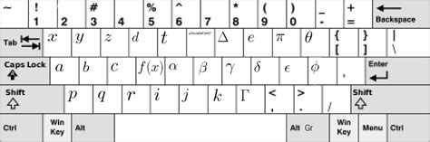 Math Keyboard Lol Rmathmemes