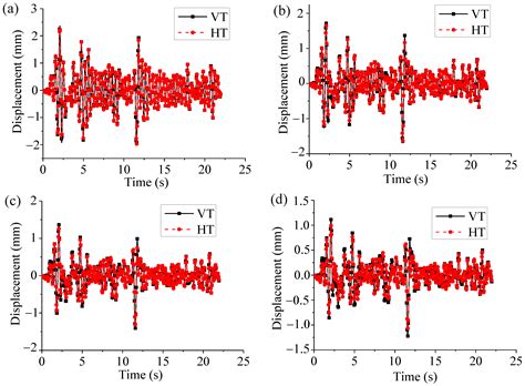 Comparative Analysis Of Viscous Damping Model And Hysteretic Damping Model