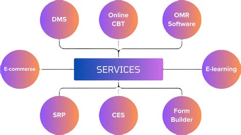 Home Techbets Infotech