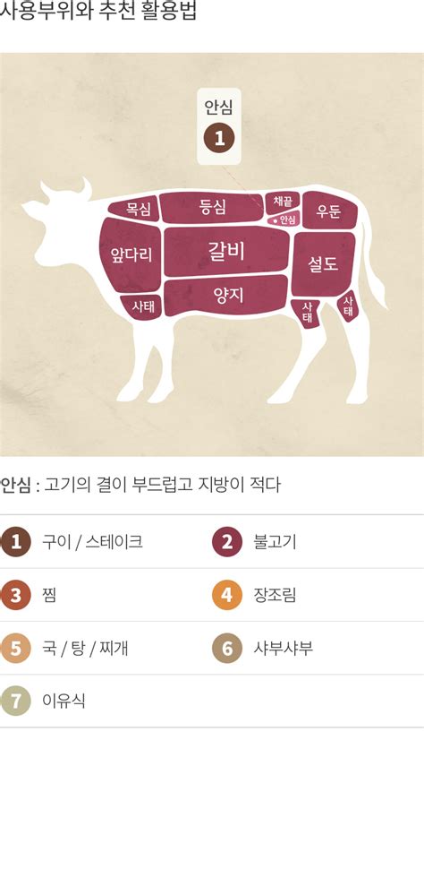 1등급 한우 안심 스테이크 200g 냉장 마켓컬리