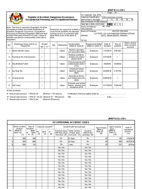 Practical 5 Jkkp Form Jkkp 8 Pdf
