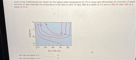 Solved Level Curves Isothermals Are Shown For The Typical Chegg