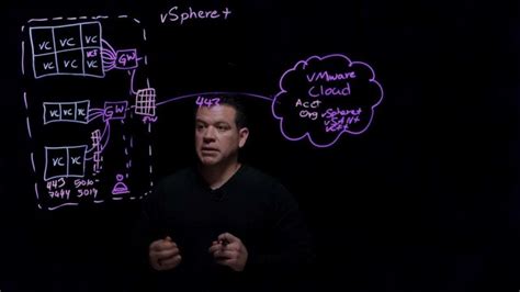 Francisco José Verdugo Navarro On Linkedin All About Vsphere Security
