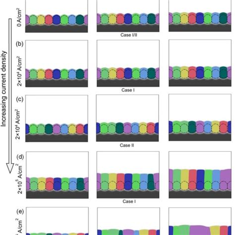 The Simulated Microstructure Of Solder Interconnects Under Current