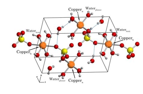 Aqueous Solution Do Hydration As In Solvation And Hydration Of