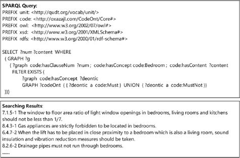 Sparql Query To Retrieve The Recommended Clauses For Clause