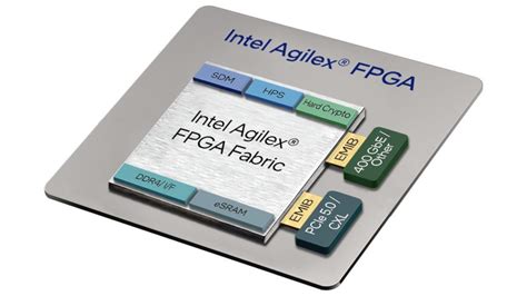 英特爾推出具備r Tile的agilex 7 Fpga，為首款支援pcie 50和cxl功能的fpga Ioiotimes 科技世代