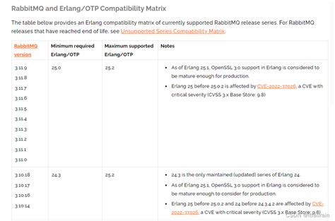 Linux Centos 安装RabbitMQ 延时插件 开机自启动 rabbitmq设置开机自启 CSDN博客