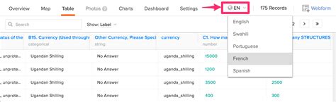 Guide Data Management Ona Data Help Center