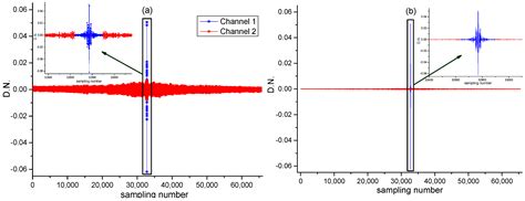 Research And Application Of Interferogram Acquisition Method For Ground Based Fourier Transform