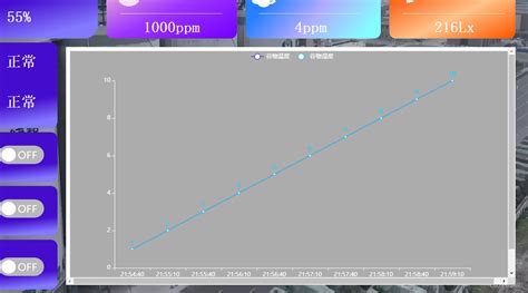 编程小白科创记录：用pyqt5搞的一个小软件（1）使用pyqt5编写一个越权测试小工具 Csdn博客